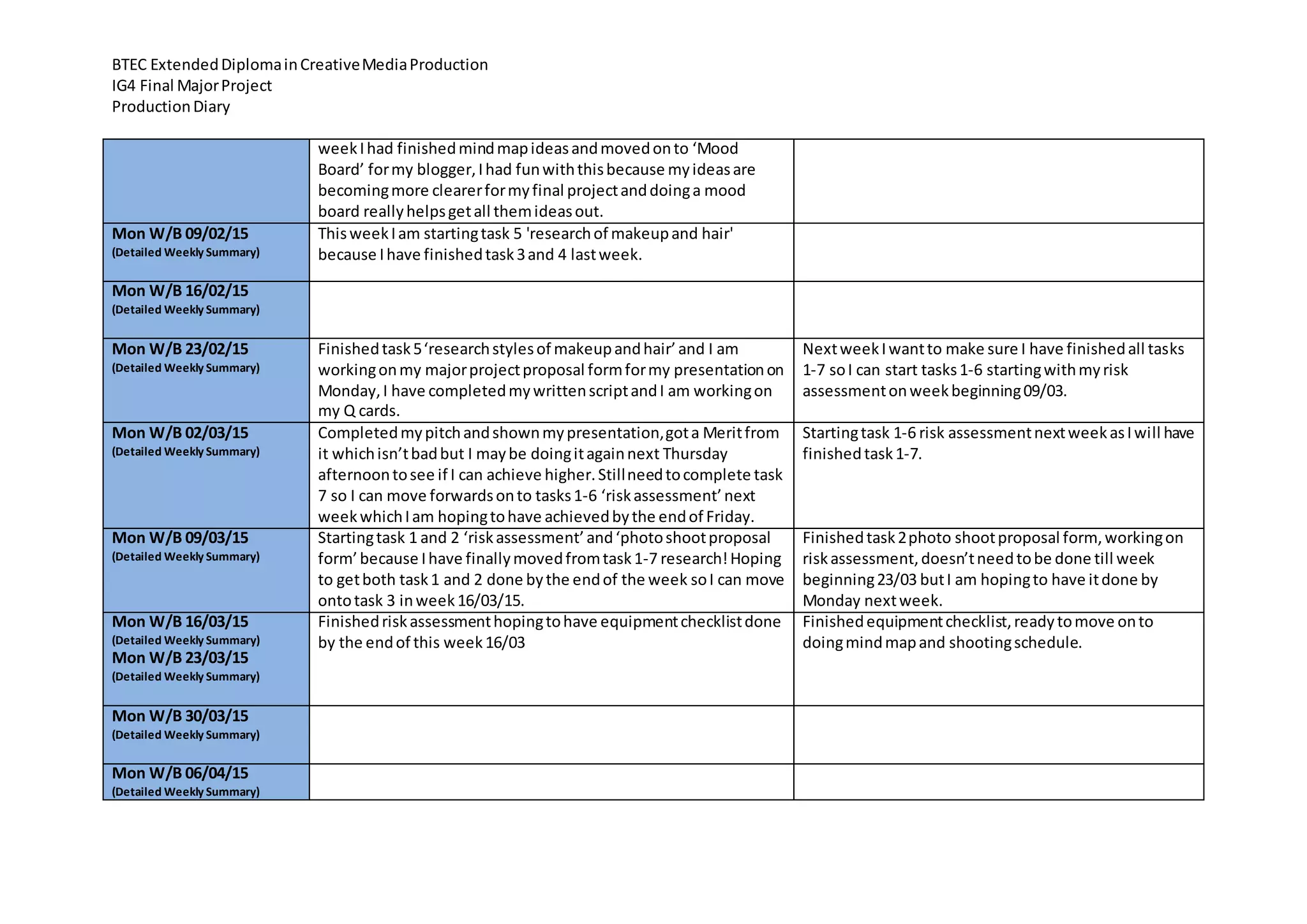 Olivia singleton fmp diary main | PPT