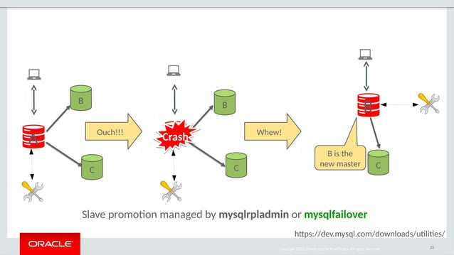Mysql Innodb Cluster A Complete High Availability Solution For Mysql