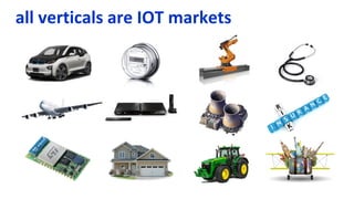 IOT market structure perspective | PDF