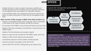 Market Risk and Treasury Operations | PPTX