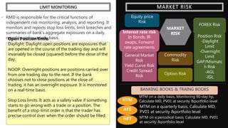 Market Risk and Treasury Operations | PPTX