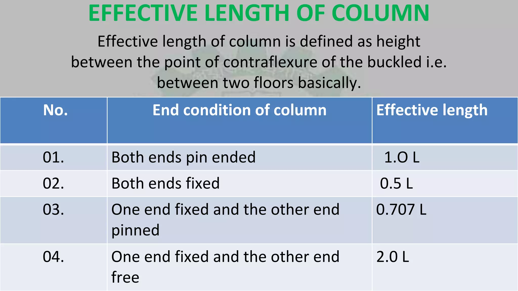 Design of concrete structure. | PPTX