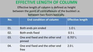Design of concrete structure. | PPTX