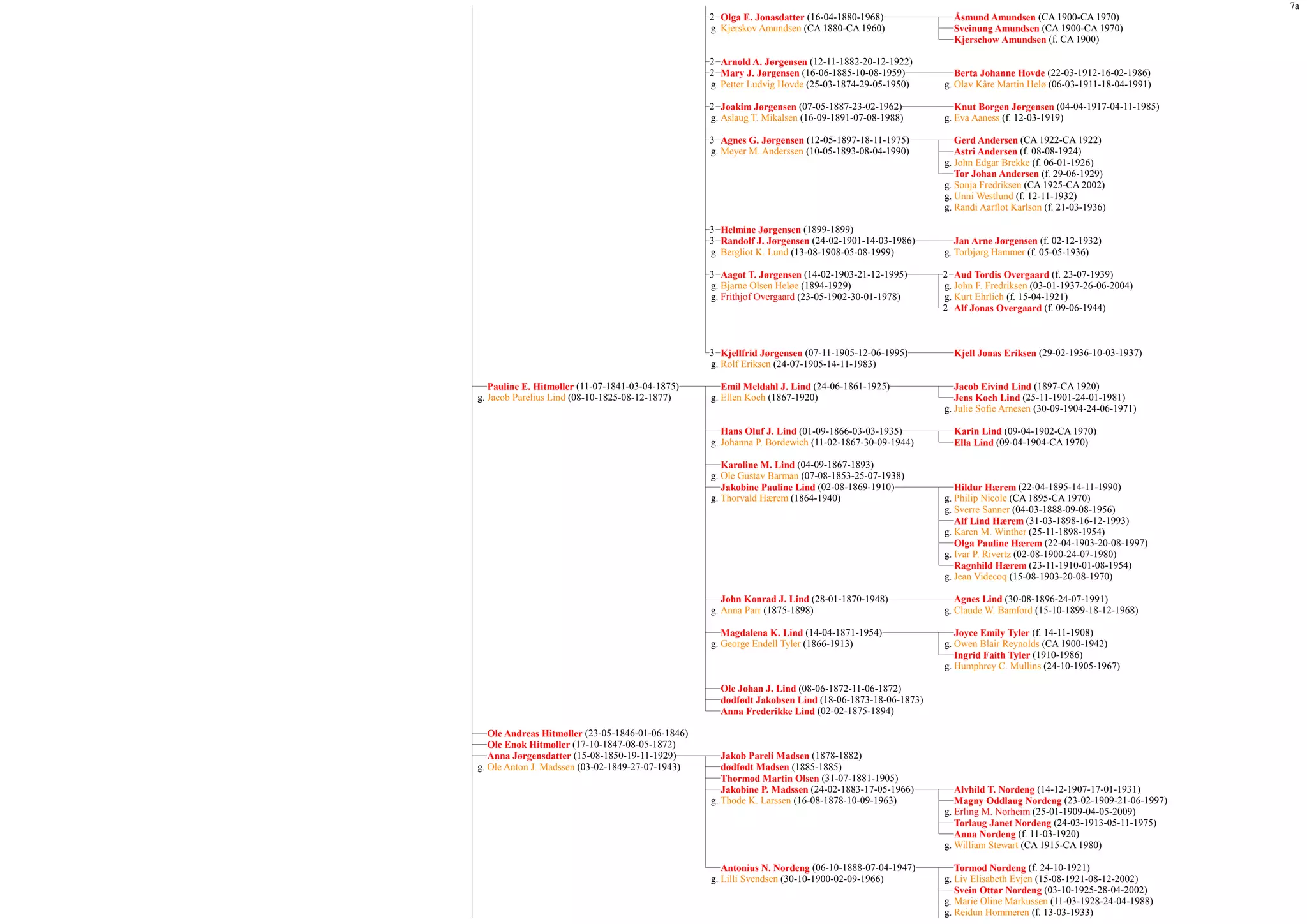 Ol'Jansa 5 generasjoner | PDF