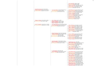 Ol'Jansa 5 generasjoner | PPT