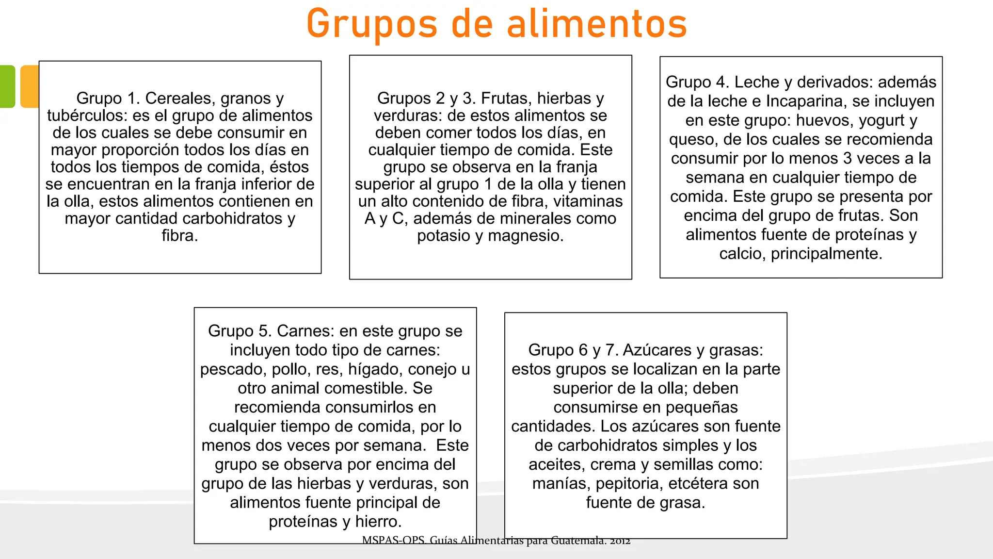Olla Familiar segun Guias Alimentarias Guatemala.pdf