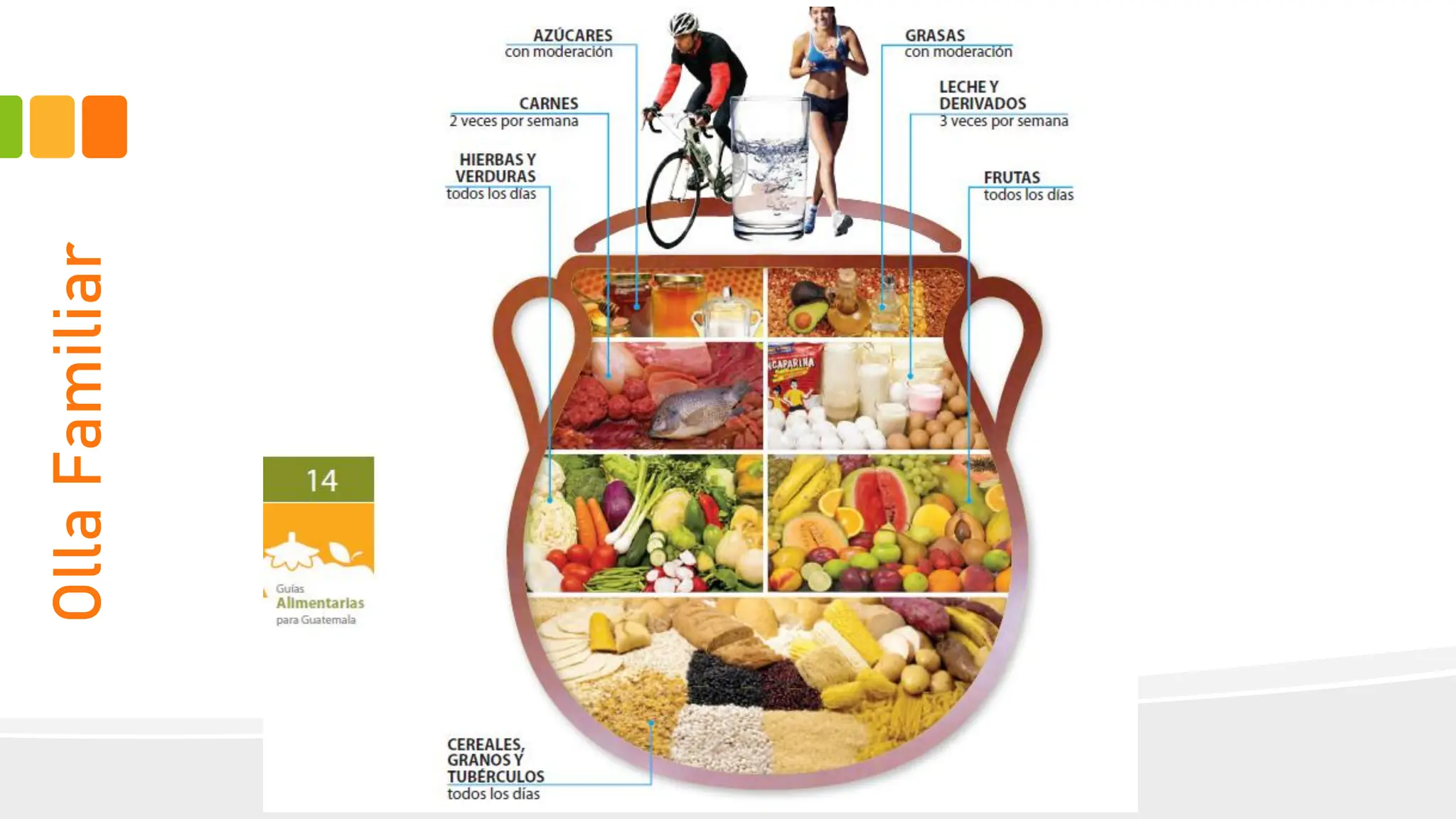 Olla Familiar segun Guias Alimentarias Guatemala.pdf