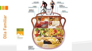 Olla Familiar segun Guias Alimentarias Guatemala.pdf