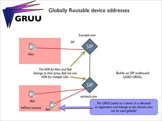 Rethinking the PBX | PPT