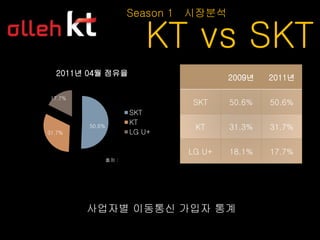 미디어 산업론 통신사조 Olleh kt | PPT