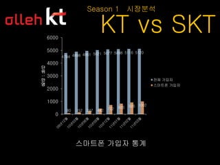 미디어 산업론 통신사조 Olleh kt | PPT