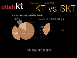 미디어 산업론 통신사조 Olleh kt | PPT