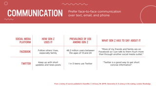 Voices of a New Generation - Insights on the Gen Z Mindset | PPT