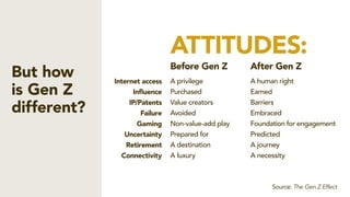 Voices of a New Generation - Insights on the Gen Z Mindset | PDF