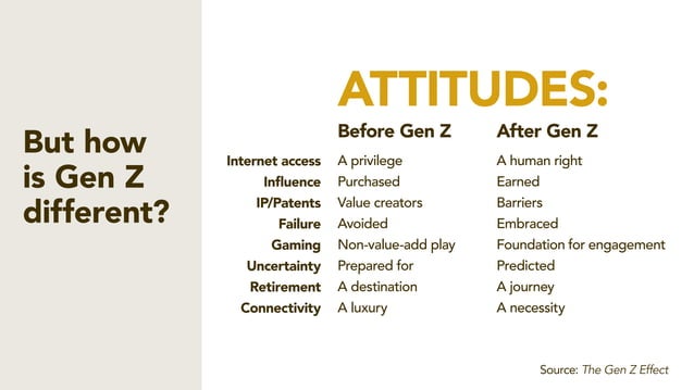 Voices of a New Generation - Insights on the Gen Z Mindset | PPT