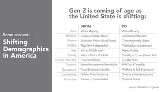 Voices of a New Generation - Insights on the Gen Z Mindset | PDF