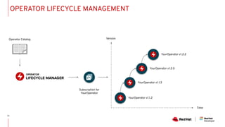 Operatorhub.io and your Kubernetes cluster | DevNation Tech Talk | PPT