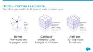 Unlock the Value of your Salesforce Data at Scale with Heroku Connect | PDF
