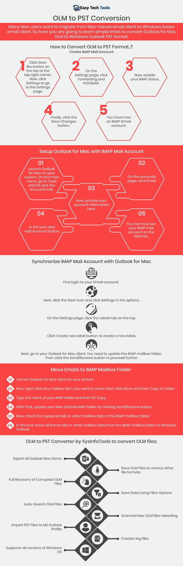 OLM to PST Conversion | PDF
