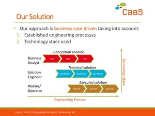 FP7 - Capability as a Service (CaaS) | PPT