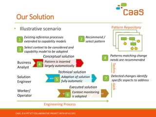 FP7 - Capability as a Service (CaaS) | PPT