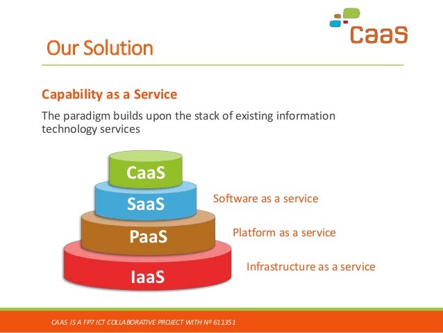 FP7 - Capability as a Service (CaaS)