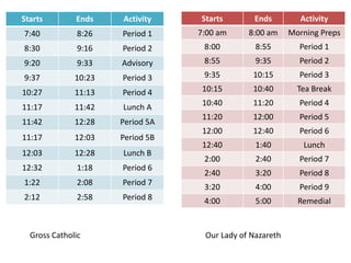 Our Lady of Nazareth | PPTX