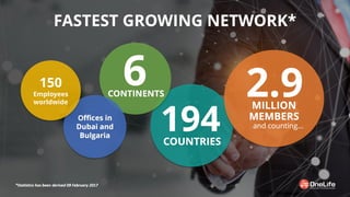 OneLife Network | PPT
