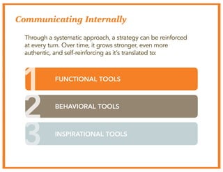 Aligning Employees with Change | PDF