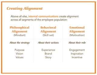Aligning Employees with Change | PDF