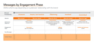 NACCAP: Building a Content Strategy | PDF