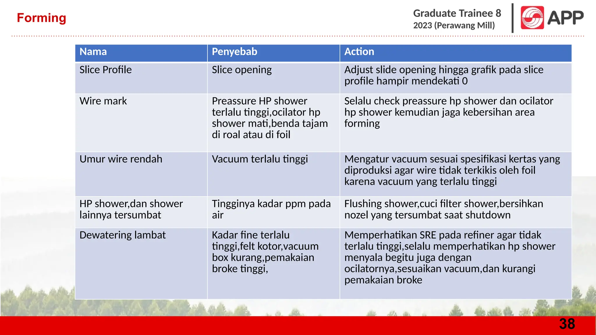 overview proses paper dari stock hingga winder | PPT