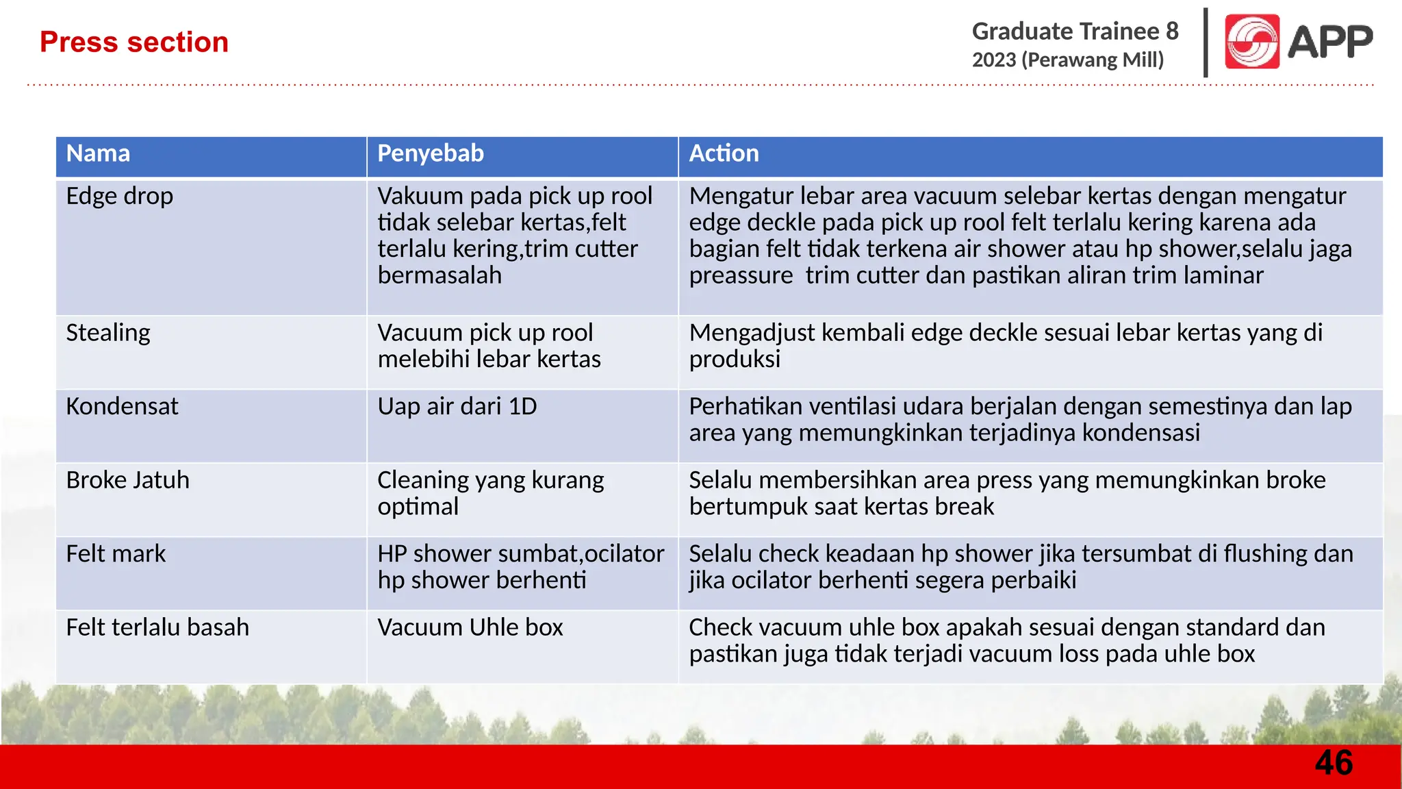 overview proses paper dari stock hingga winder | PPT
