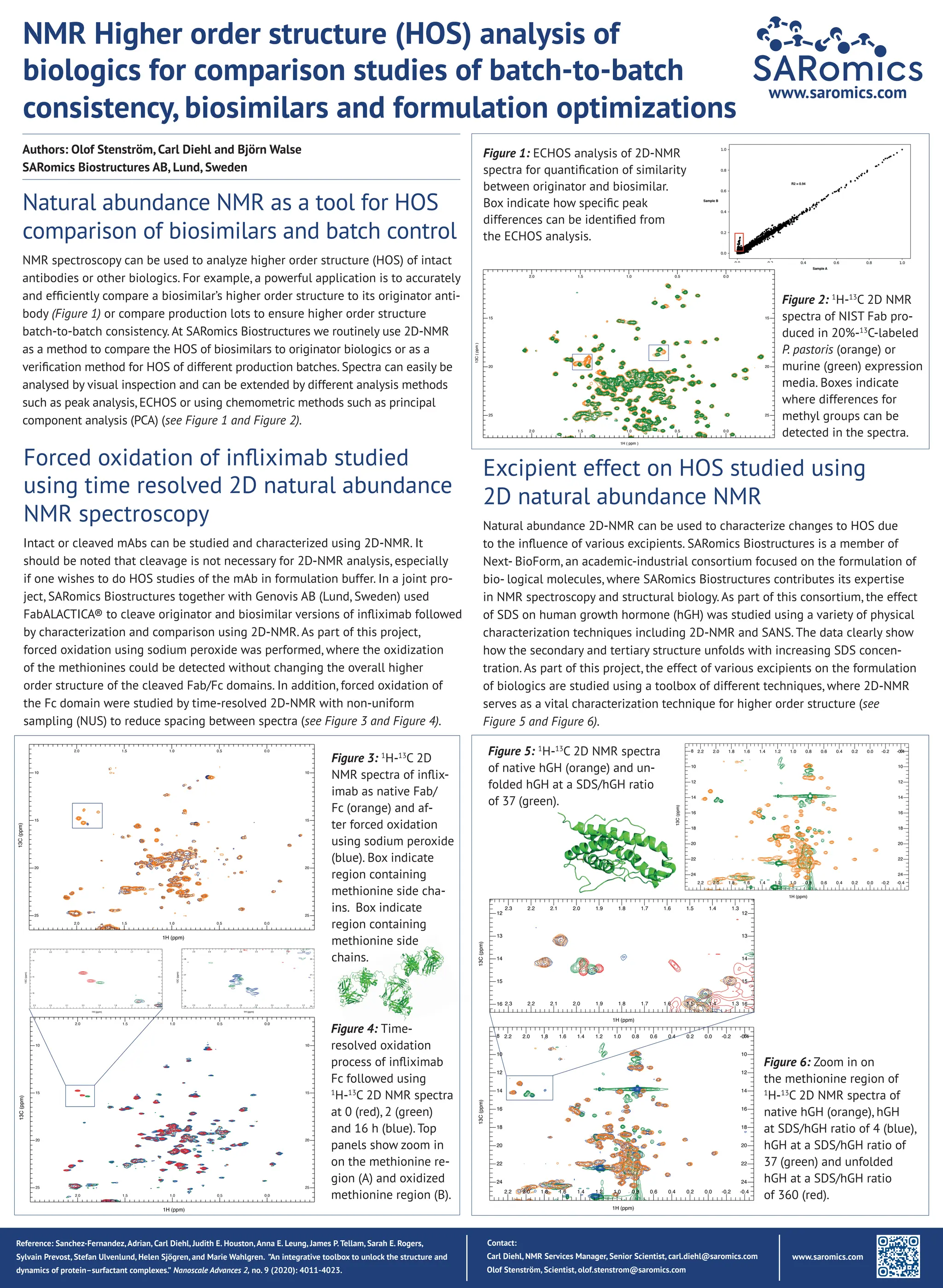 Nmr Higher Order Structure Hos Analysis Of Biologics For Comparison