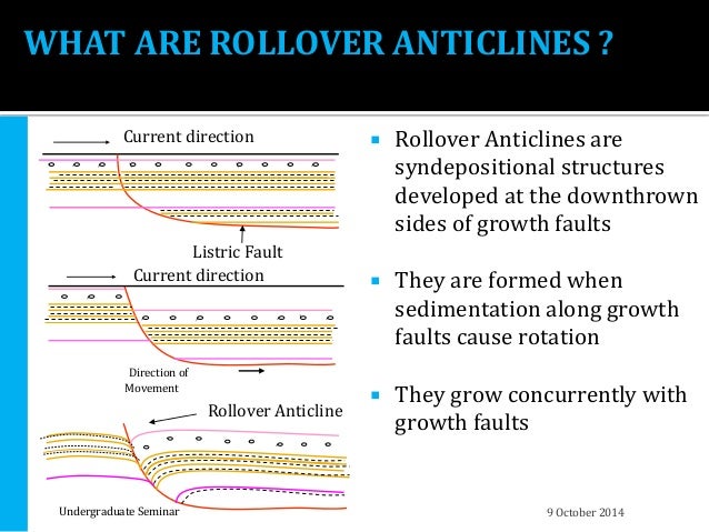 A REVIEW OF GROWTH FAULTS AND ROLLOVER ANTICLINES (A CASE STUDY OF NI…