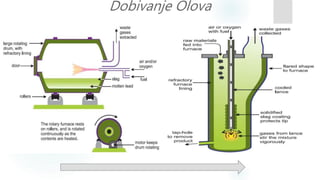 Olovo | PPTX