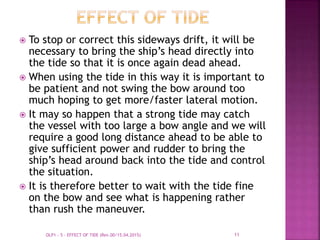 OLP1-5-EFFECT OF TIDE.pptx