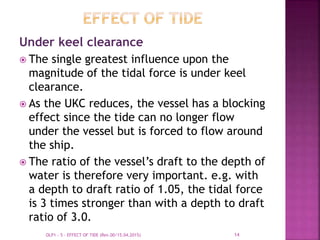 OLP1-5-EFFECT OF TIDE.pptx