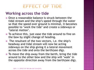 OLP1-5-EFFECT OF TIDE.pptx