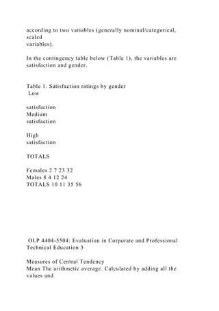 OLP 4404-5504 Evaluation in Corporate and Professional Techn.docx