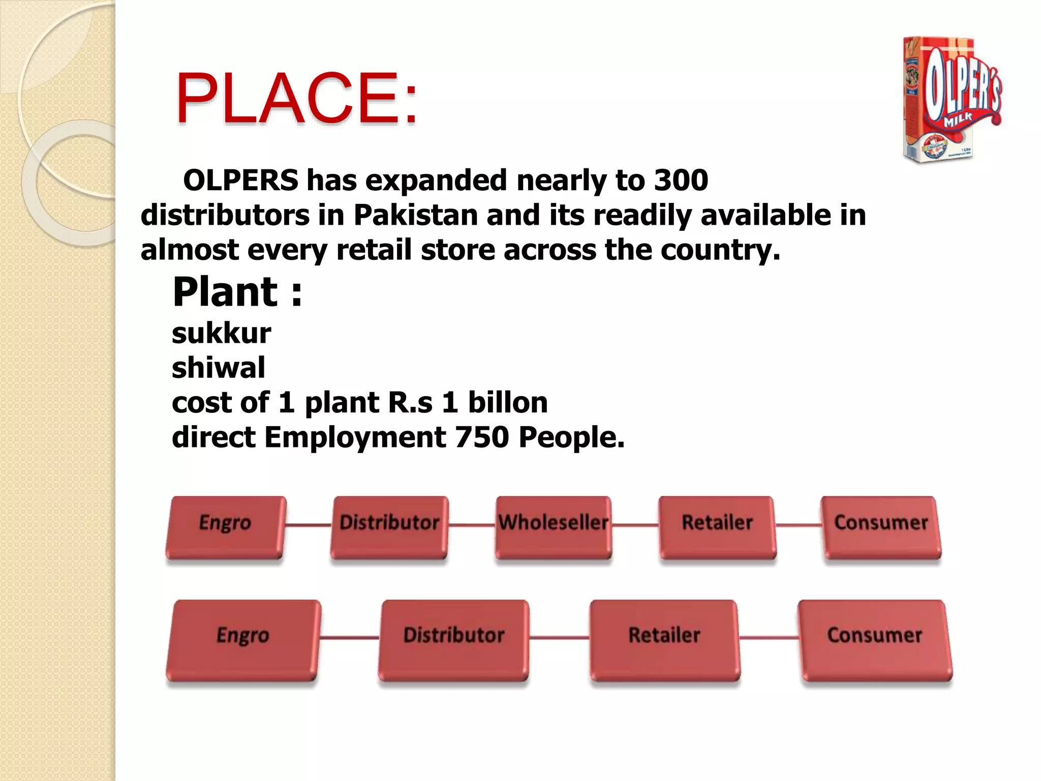 Olpers | PPTX