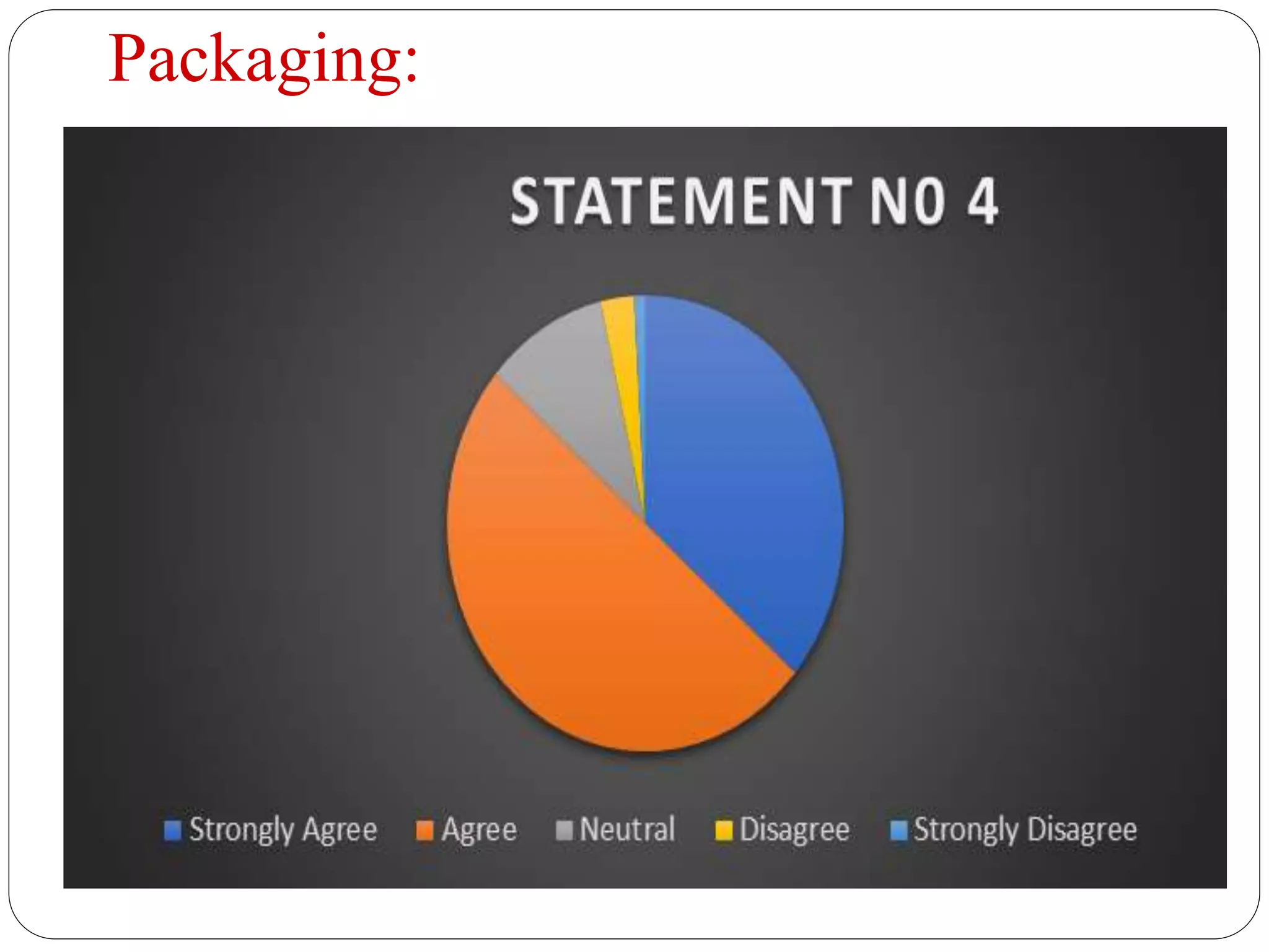 marketing concepts on Olpers milk (engro foods) | PPTX