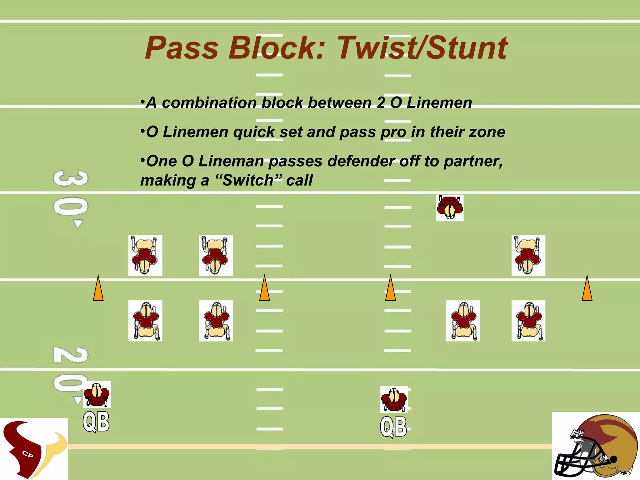 Ol Presentation | PPT