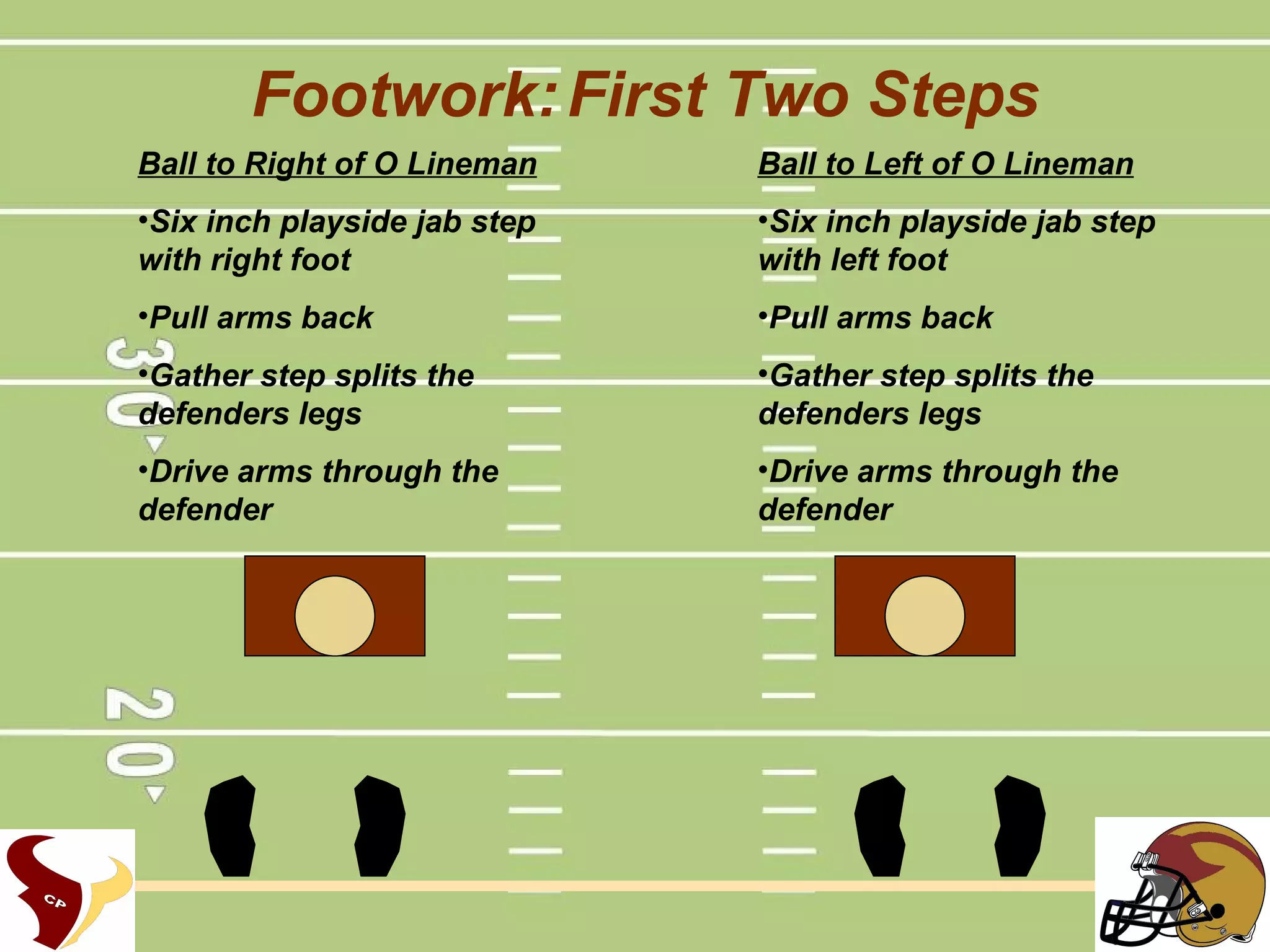 Ol Presentation | PPT