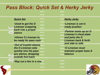 Ol Presentation | PPT