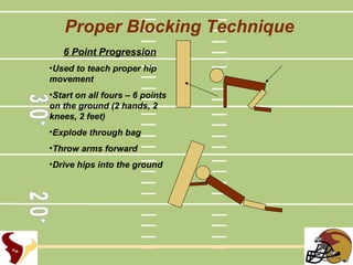 Ol Presentation | PPT