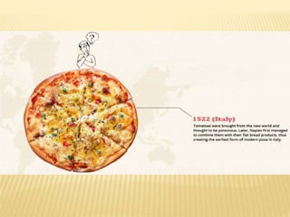 Pizza History | PPTX