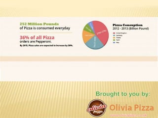 Brief History of Pizza | PPTX
