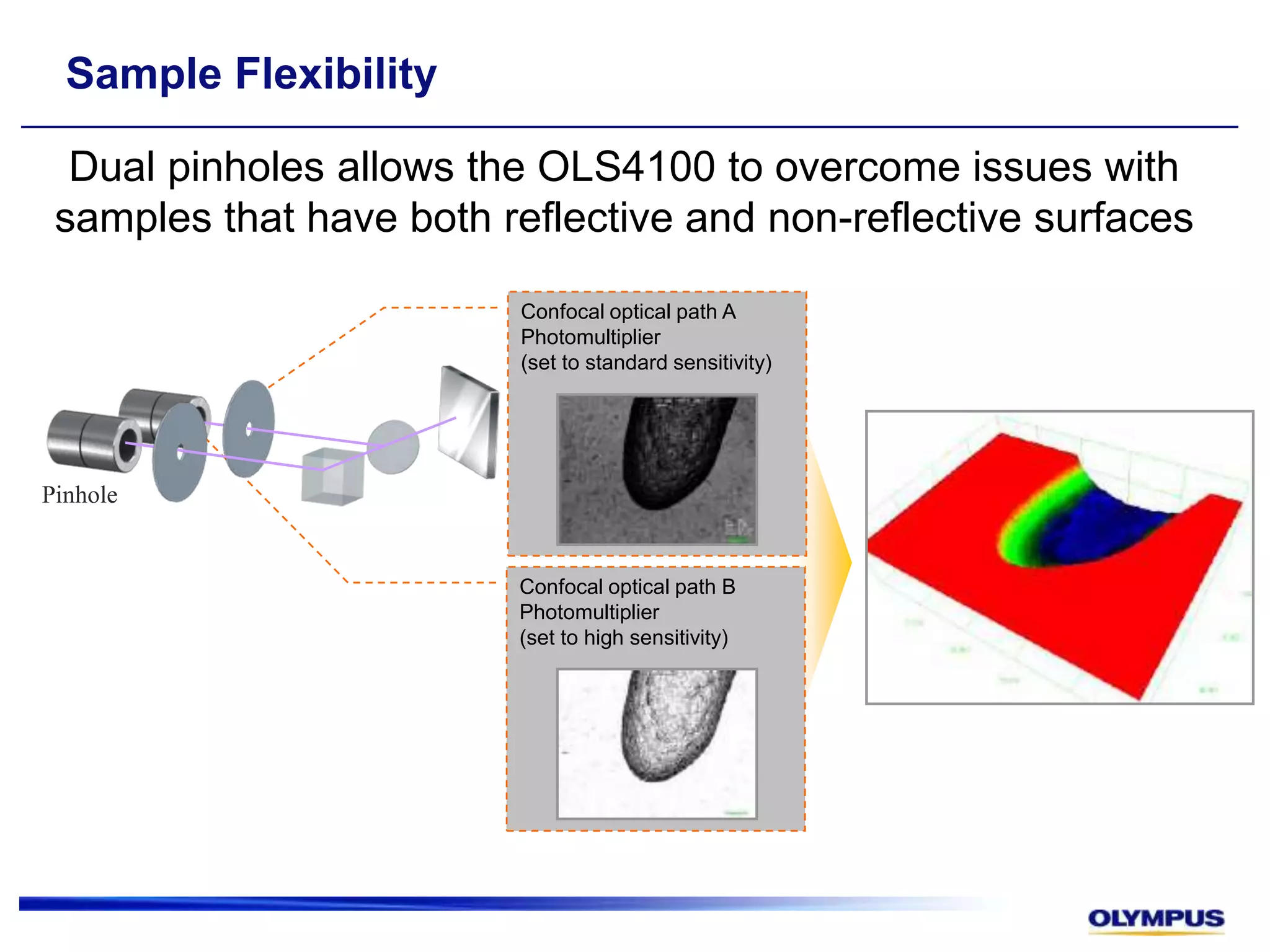 LEXT OLS4100 3D Measuring Laser Microscope | PPTX
