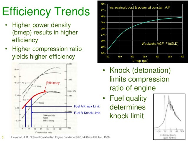 Operation of Internal Combustion Engines on Digas for Electricity Pro…
